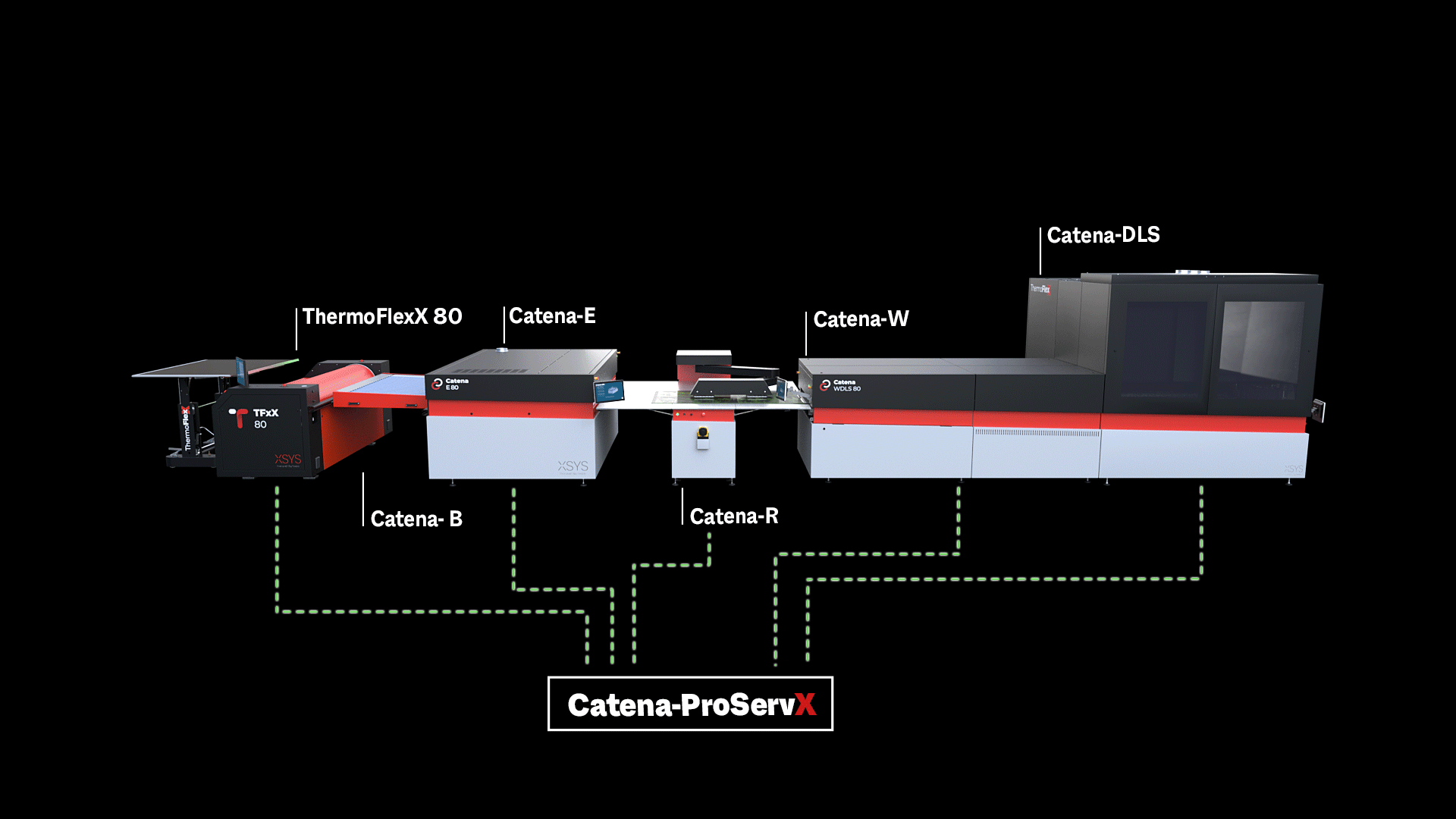 ThermoFlexX Catena+ Full Line - XSYS