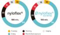 nyloflex® eco ACT 114 D - XSYS